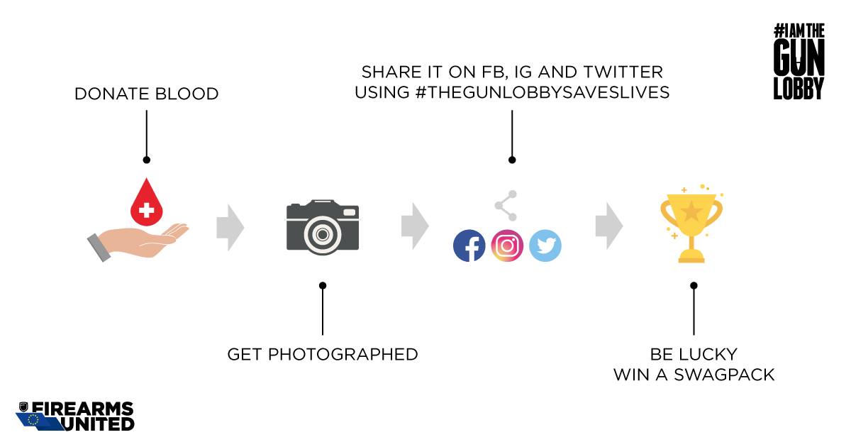 THE GUN LOBBY SAVES LIVES +++ | FIREARMS UNITED